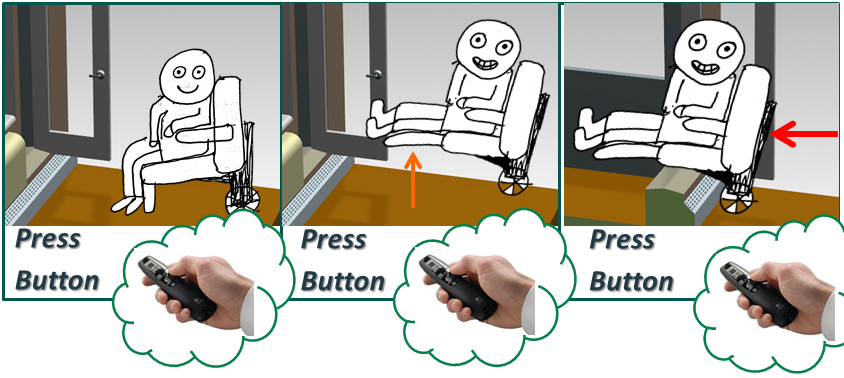 Mobilized Chair – Design of Assistive Technologies