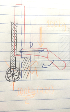 Mobilized Chair – Design of Assistive Technologies